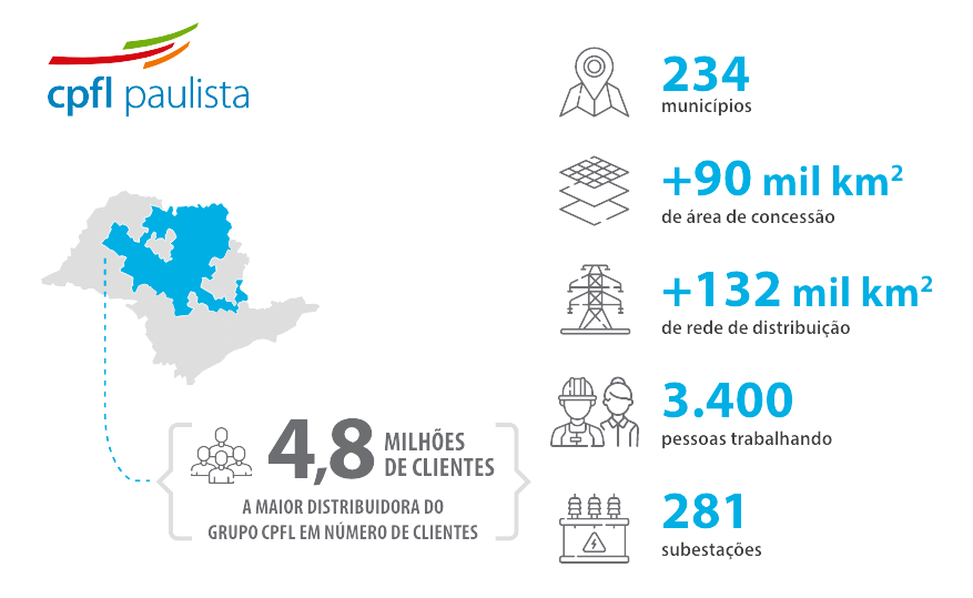 Cpfl Paulista Grupo Cpfl