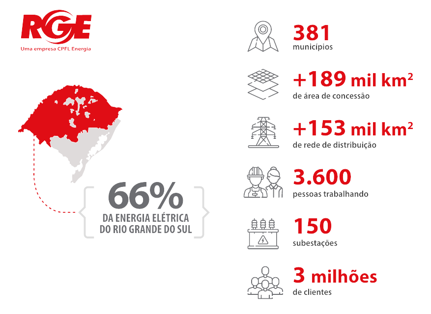 RGE | Grupo CPFL